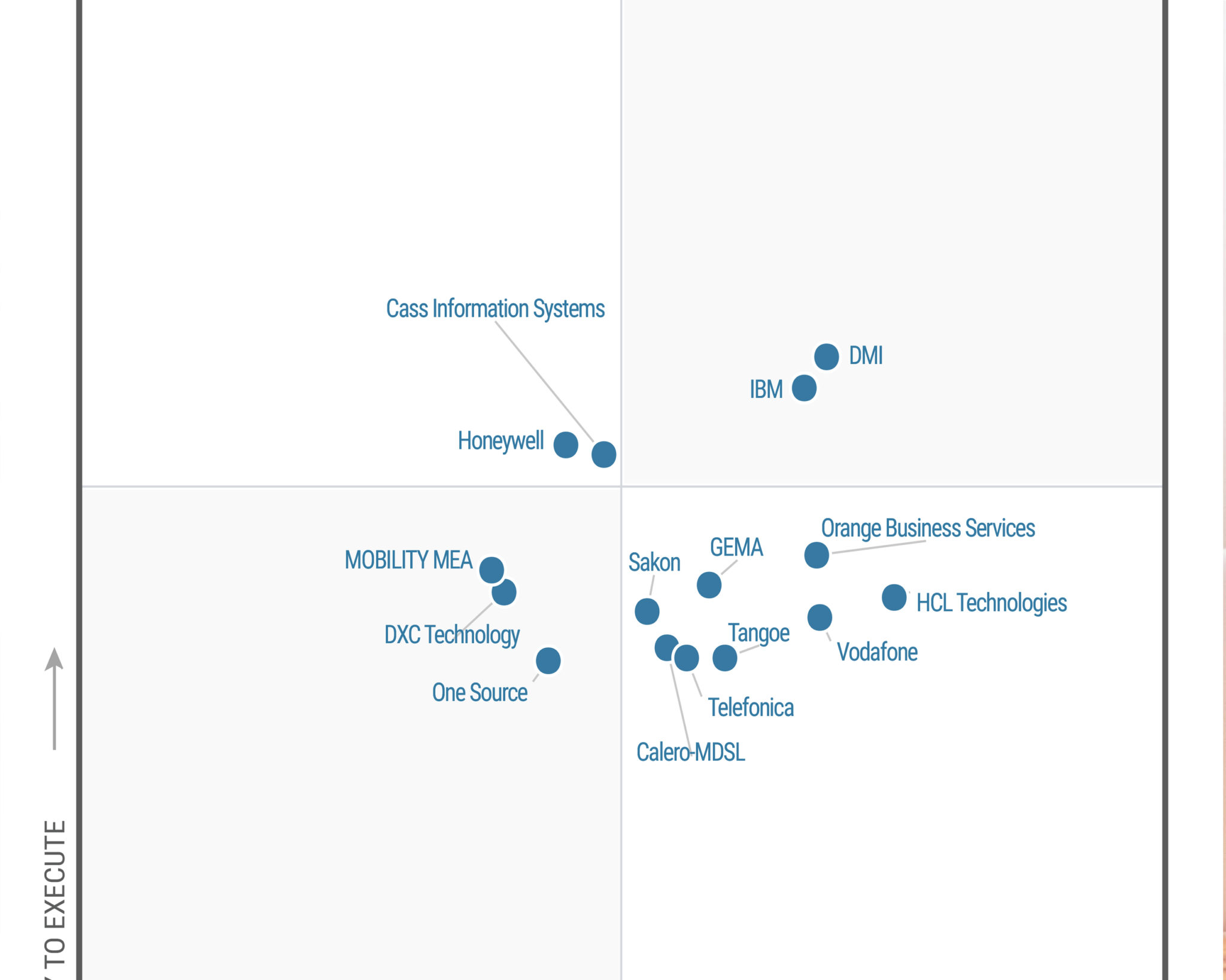 2021 Gartner Magic Quadrant For Managed Mobility Services, Global ...